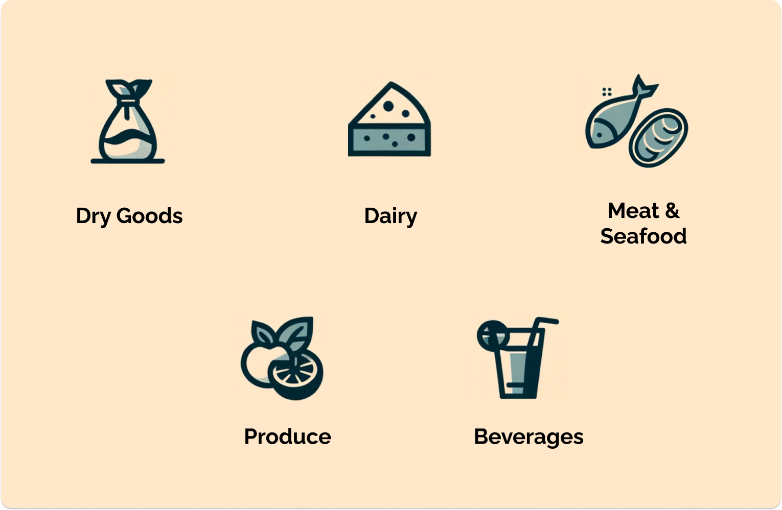 Restaurant Inventory Categories: How To Organize Your Inventory Restaurant Inventory Categories: How To Organize Your Inventory